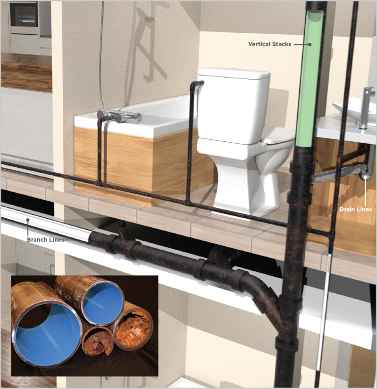 Vertical & In-Building Rehab - Vortex Companies - Trenchless Technology